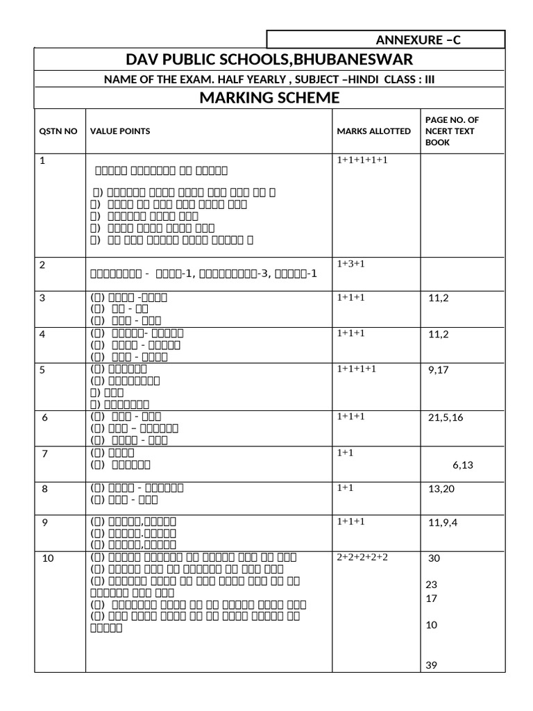 Assignment - STD III Half Yearly Hindi Marking Scheme 2023 | PDF