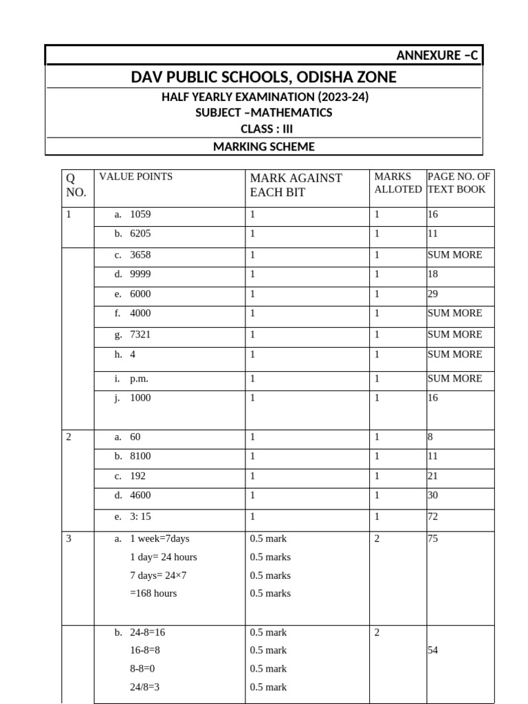 Assignment - STD III Half Yearly Math Marking Scheme 2023 | PDF ...