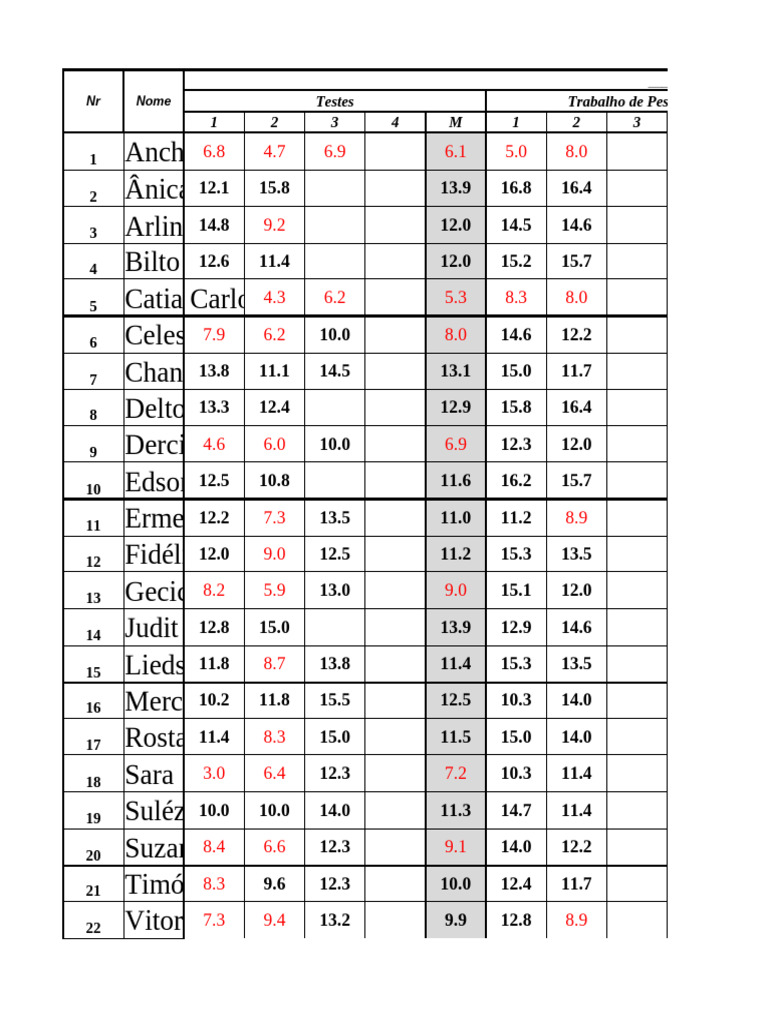 Ancha Ânica Arlin Bilto Catia Carlo Celes Chani Delto Derci Edson Ermel Fidéli Gecic Judit Lieds ...
