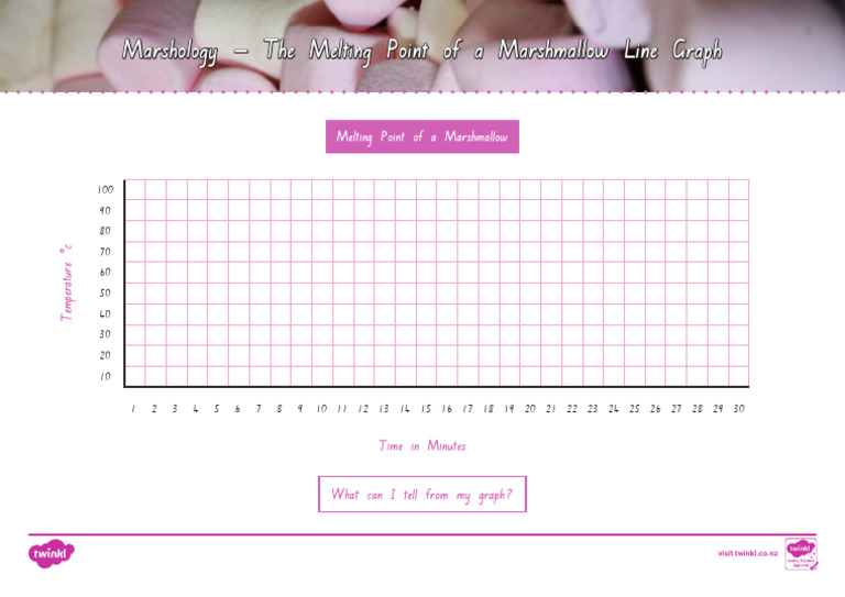 The Melting Point of A Marshmallow Line Graph - Marshology Pack | PDF
