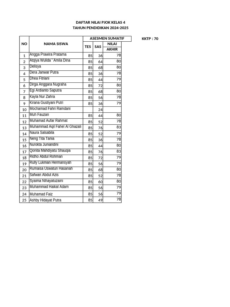 Daftar Nilai PJOK RAPOT Kelas 4-6 Semster 1 THN 2024-2025 | PDF