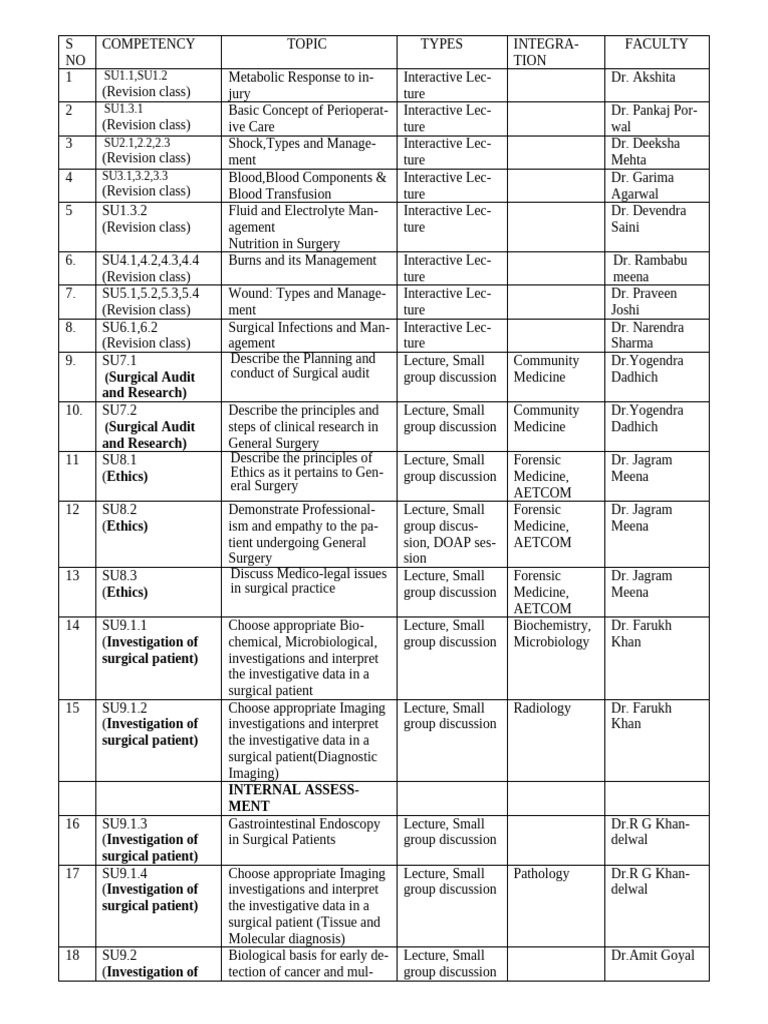 Ug Teaching Program | PDF | Medical Specialties | Medicine