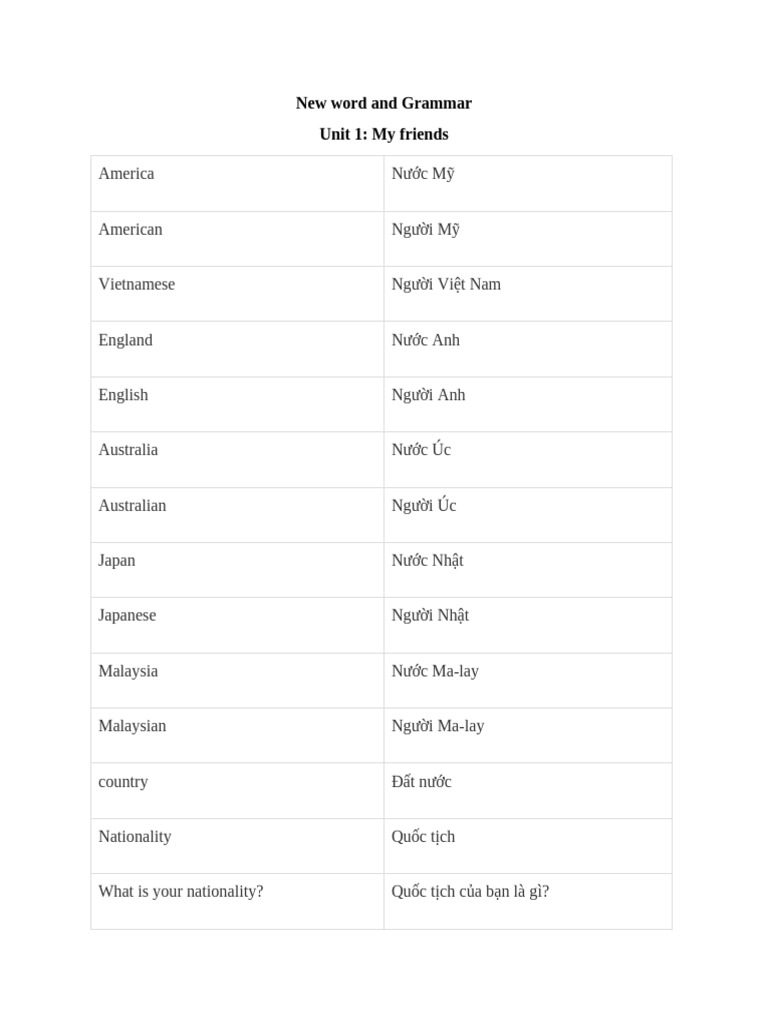 New Word Unit1 LB4 | PDF