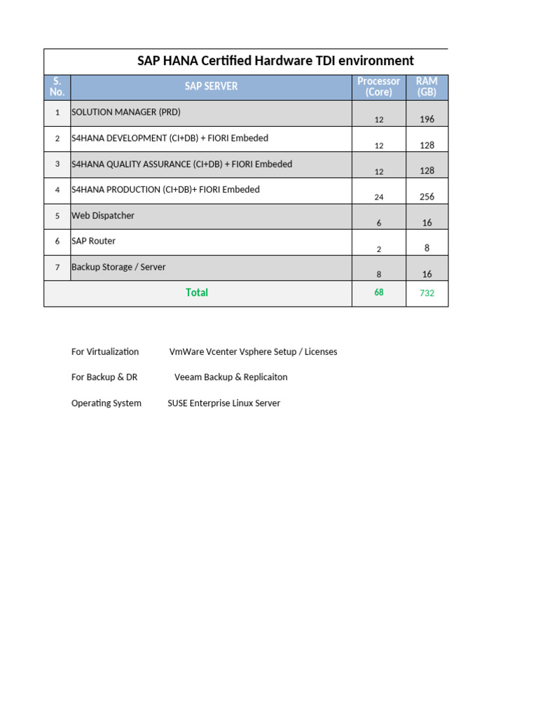 ABC Hardware Sizing | PDF