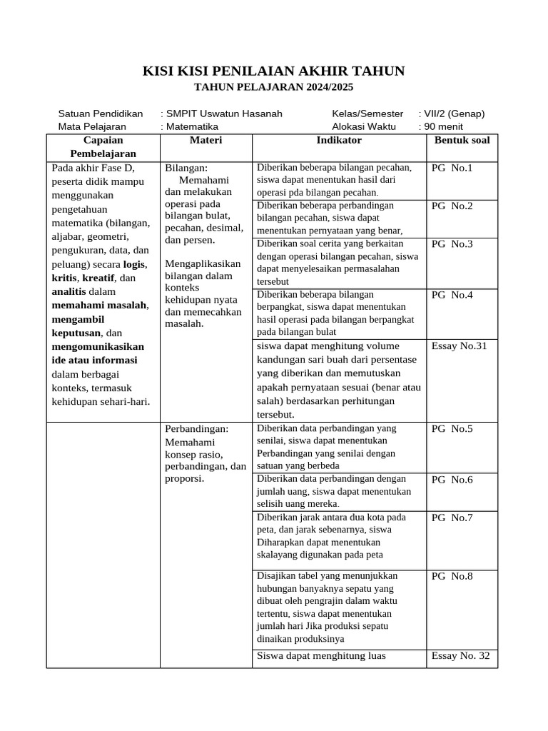 Kisi Kisi Soal MTK Asat Kelas 7 2025 | PDF
