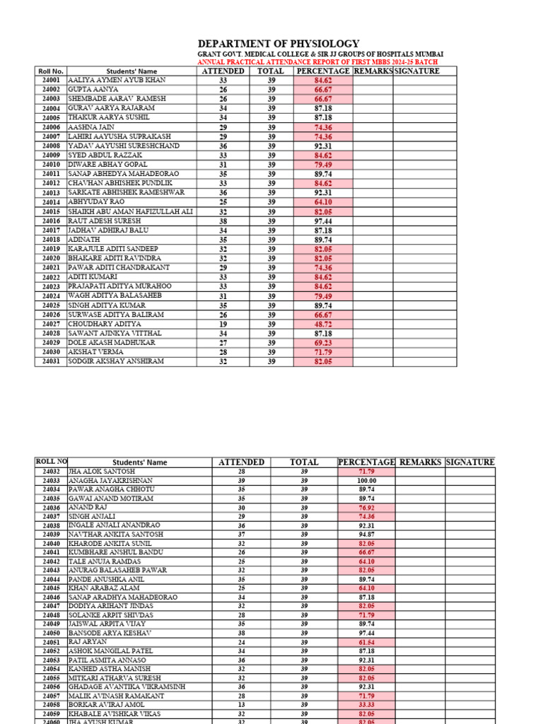 Final Practical Attendance Report 1st Mbbs Batch 2024-25 | PDF