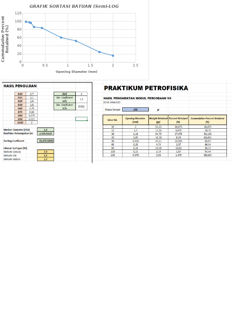 Grafik Sortasi Batuan Semi-LOG | PDF