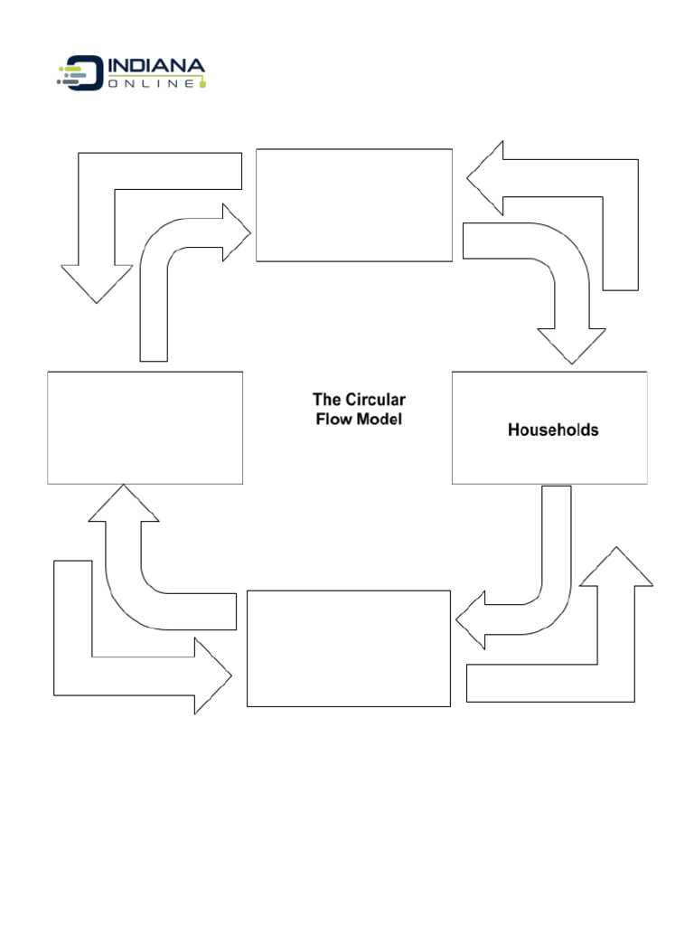 Annotated-Circular Flow Model Worksheet | PDF
