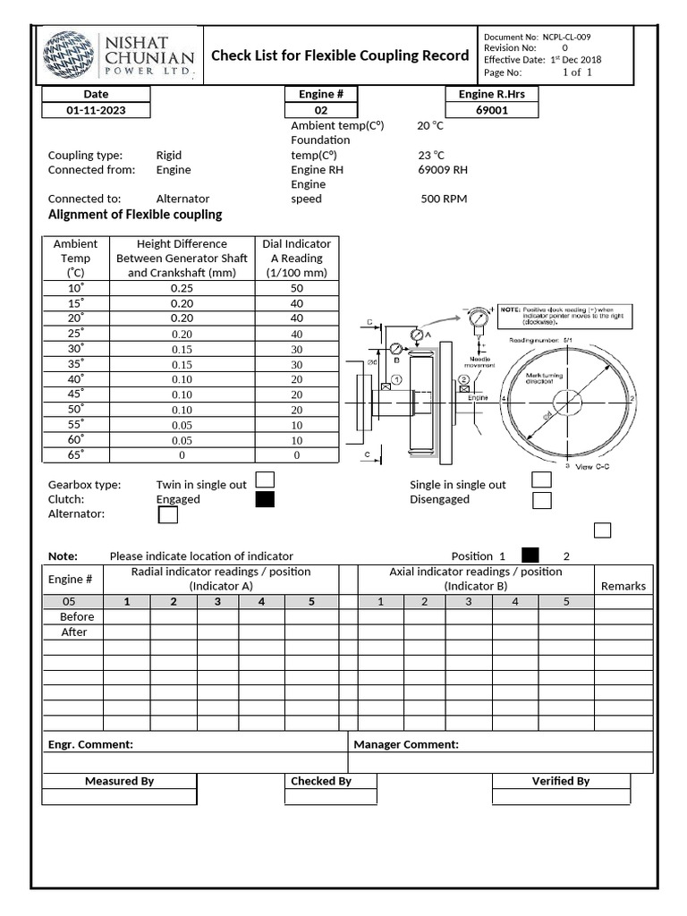 Flexible Coupling Alignment Checklist | PDF | Vehicle Technology ...