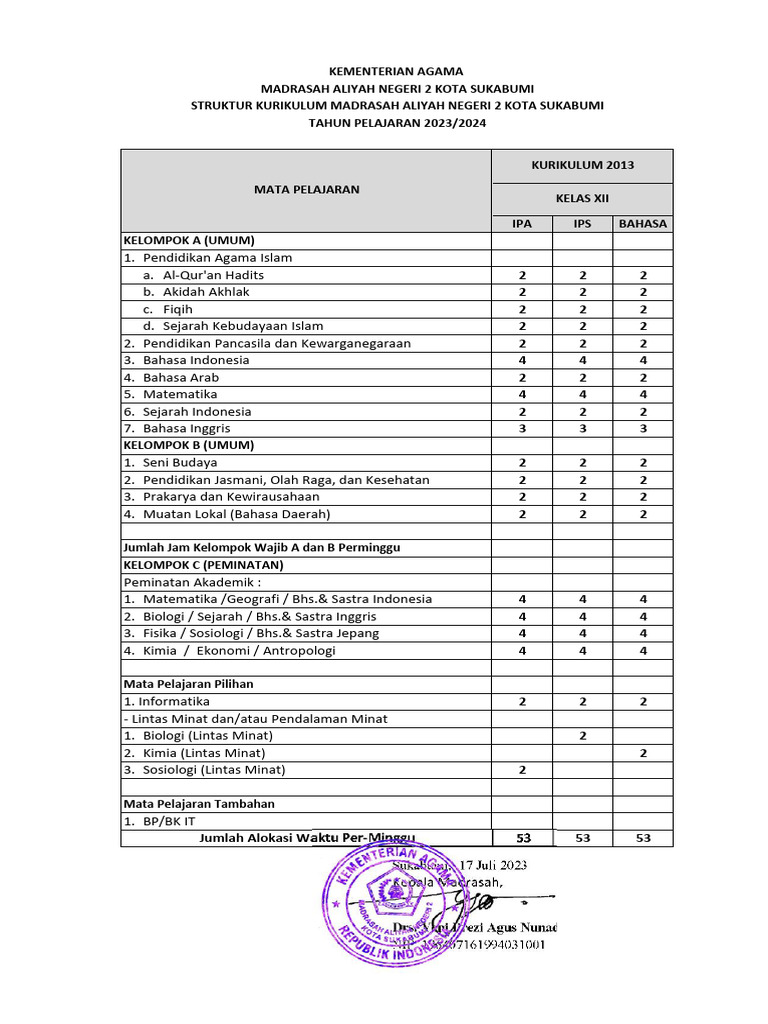Struktur Kurikulum 2023 - 2024 KLS Xii KTSP K13 | PDF