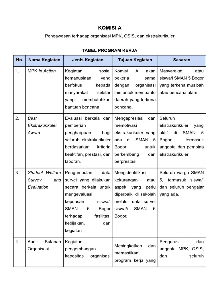 Tabel Program Kerja MPK - Adinda S.N - Lumina 2 | PDF