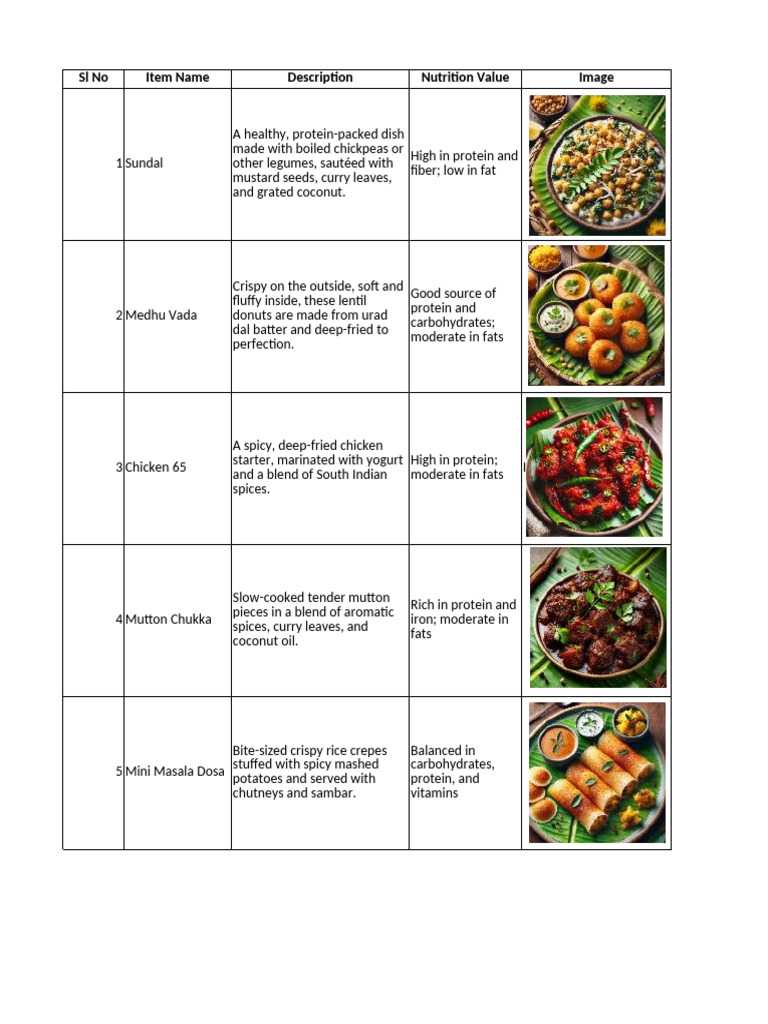 South Indian Festival Food Menu | PDF | Indian Cuisine | Curry