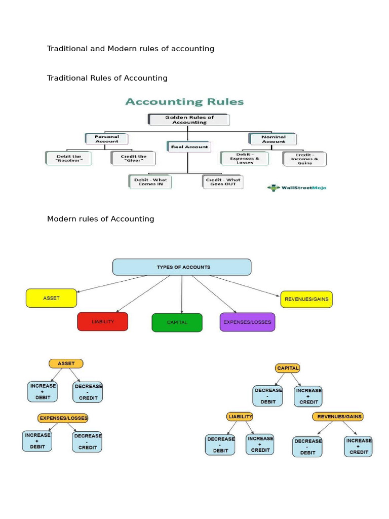 Traditional and Modern Rules | PDF