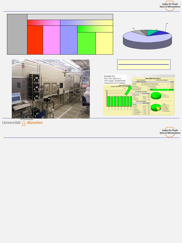 Chapter 9: Overall Equipment Efficiency OEE: Theoretical Time For ...