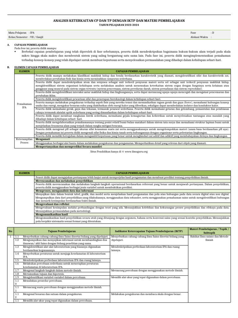 Analisis Keterkaitan CP Dan TP | PDF