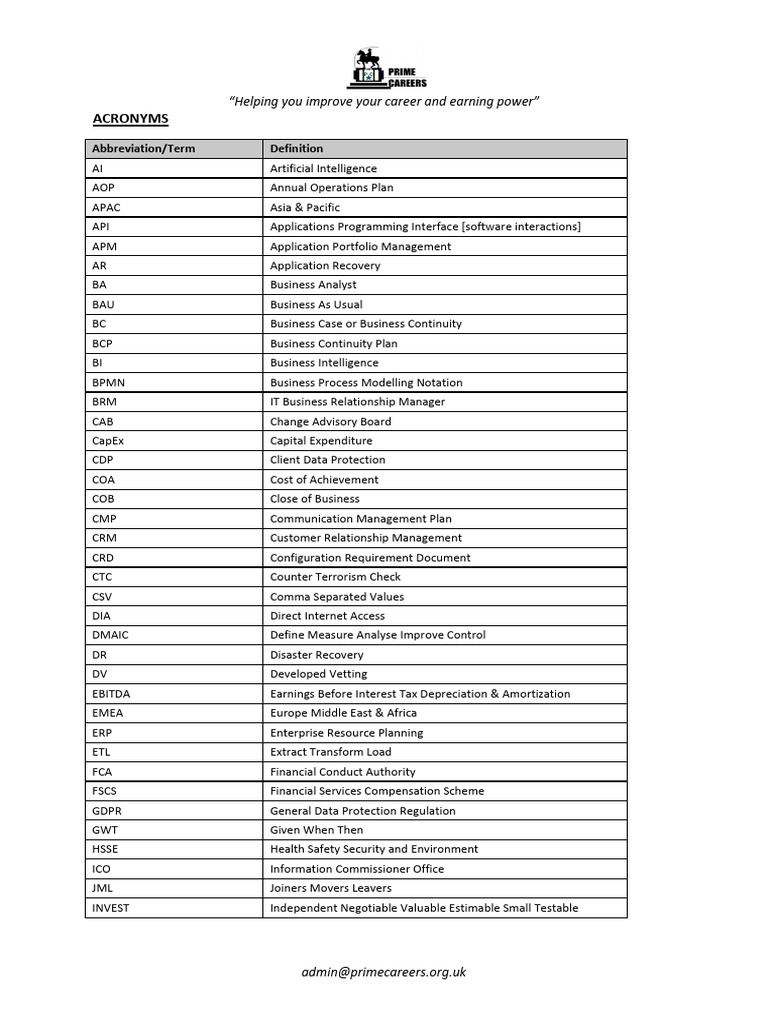 Agile Buzz Words and Acronyms | PDF | Software Development Process ...