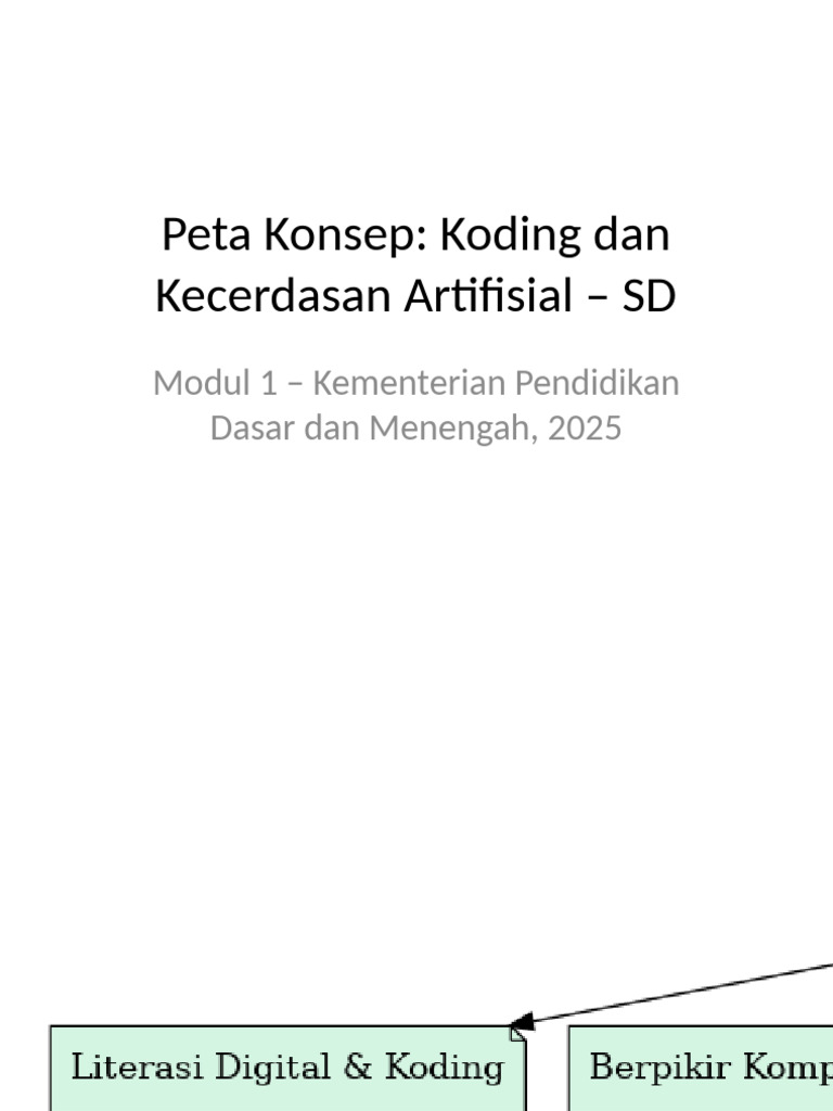 Peta Konsep Koding Dan Kecerdasan Artifisial SD | PDF
