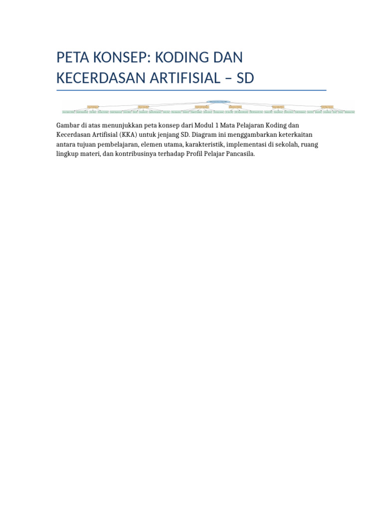 Peta Konsep Koding Dan Kecerdasan Artifisial SD | PDF