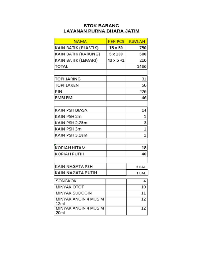 Stok Barang Layanan Purna Bhara Jatim | PDF