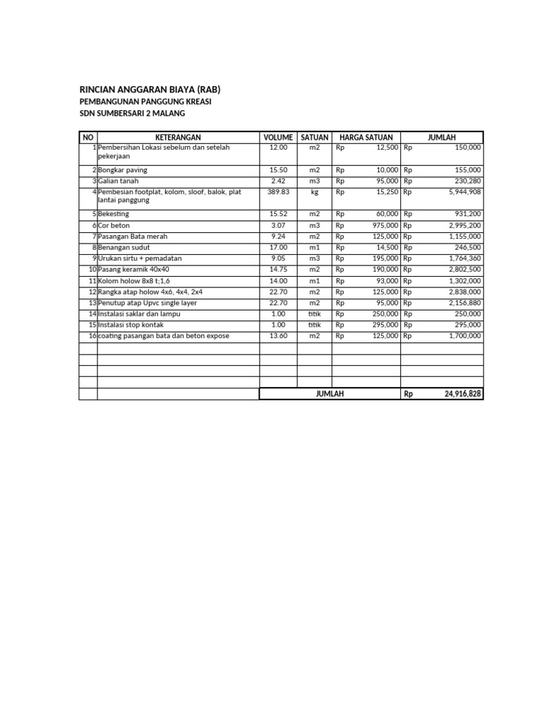 RAB Panggung SD Sumbersari | PDF