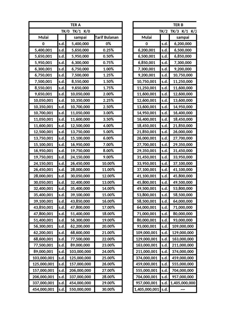 Worksheet - PPH 21 2024 (Ter) V 1.2 | PDF