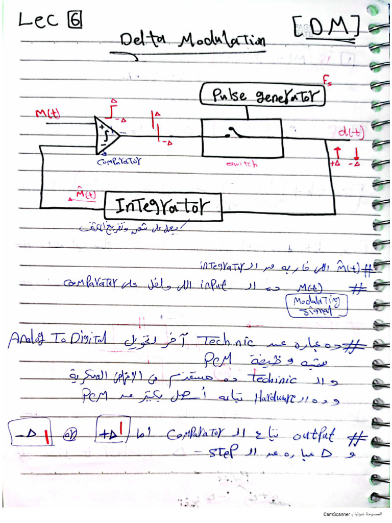 Communication2 Lec6 | PDF