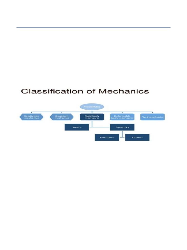 PHY 101 Full Lecture Sheet Before Mid | PDF | Mechanics | Force