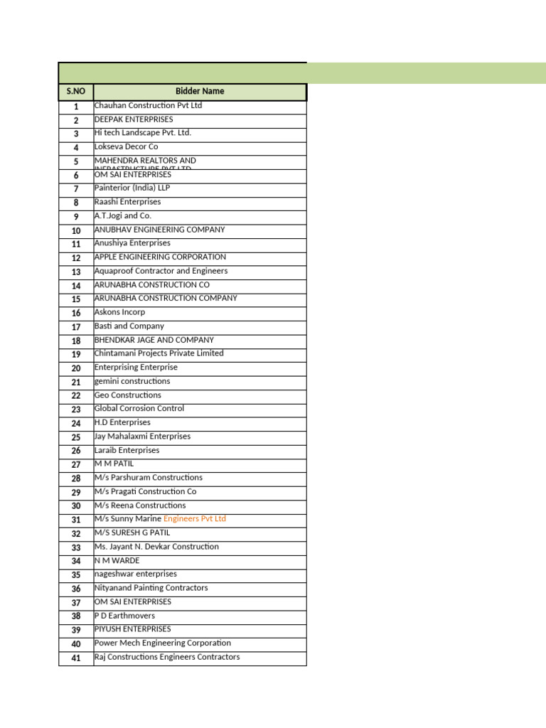 CPWD Contractors Contact List PDF | PDF | Mumbai