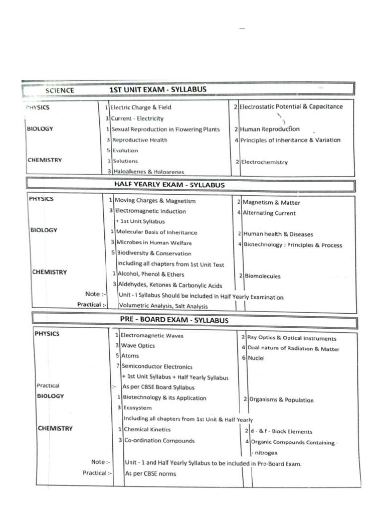 Class 12 CBSE Economics Syllabus 2025-26 | PDF