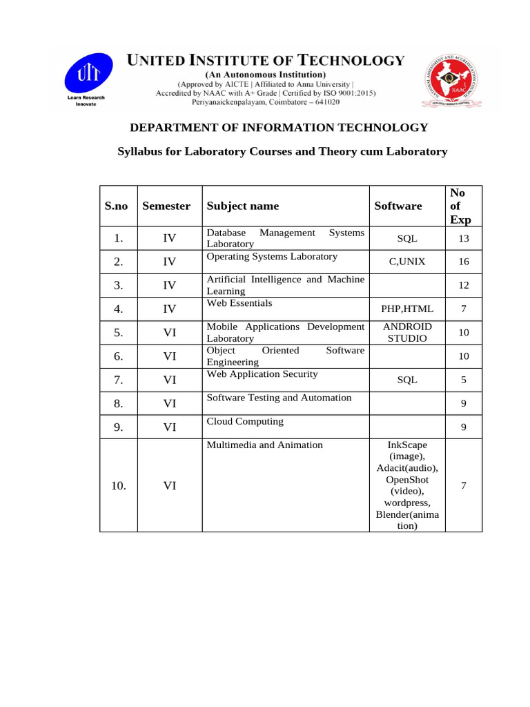Lab Index | PDF