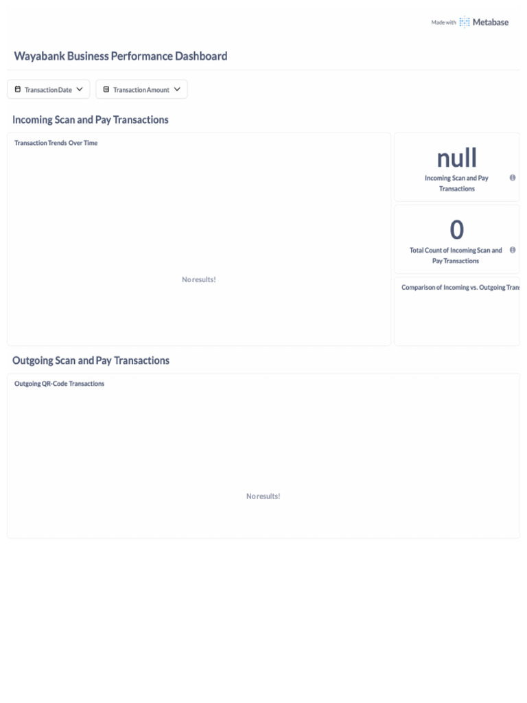 Metabase - Wayabank Business Performance Dashboard-3 | PDF