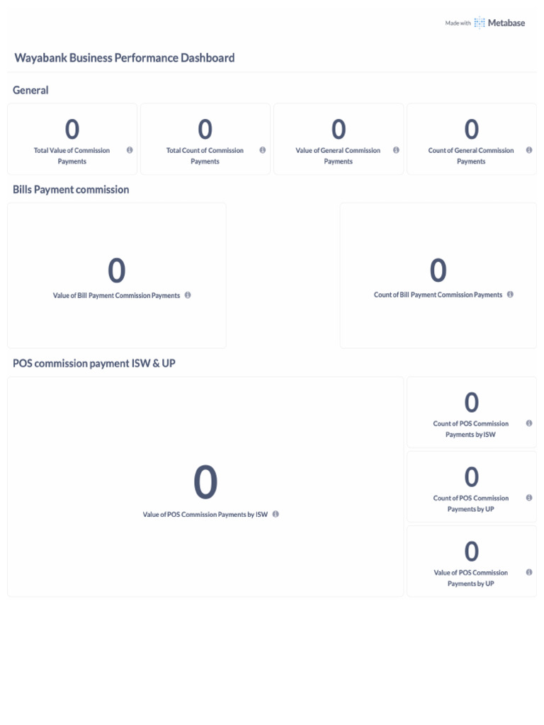 Metabase - Wayabank Business Performance Dashboard | PDF