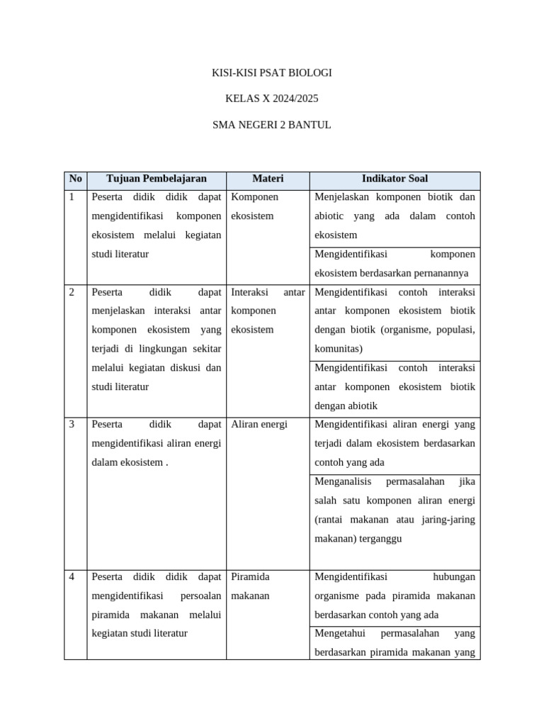 KISI PSAT 2 Biologi X | PDF
