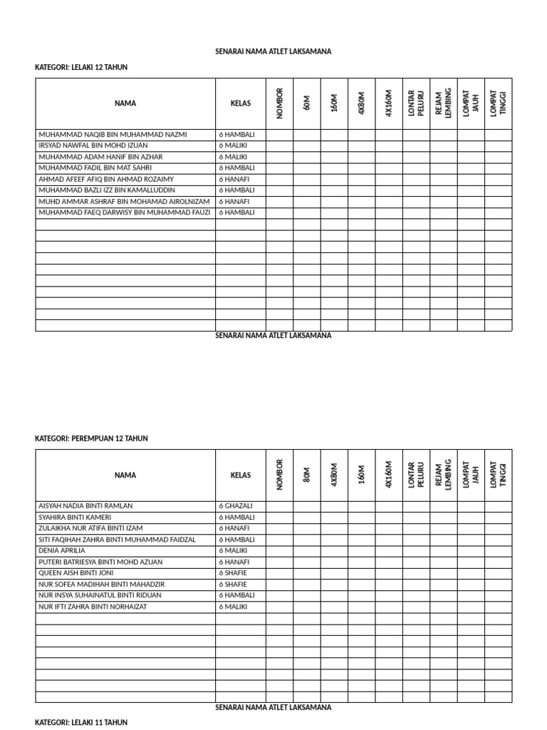 Senarai Nama Atlet Laksamana | PDF