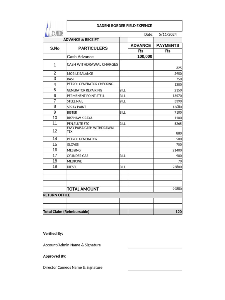 Badeni Border Field Expence | PDF | Credit Card | Service Industries
