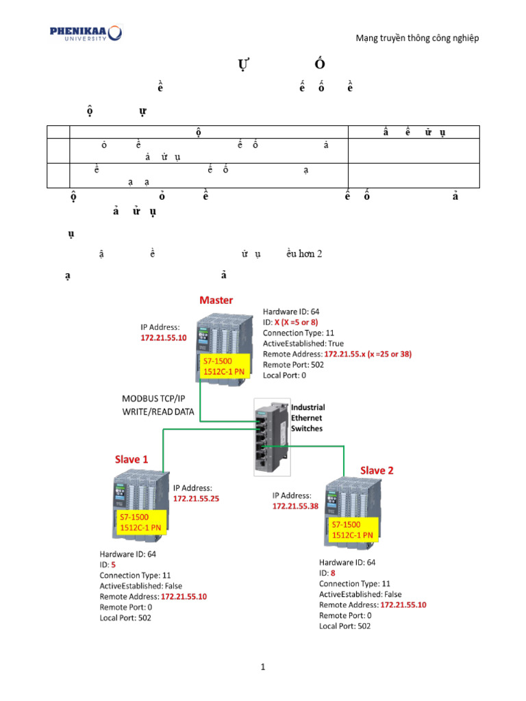 Bài thực hành 4-Truyền thông Modbus TCP-IP Multi Slaves | PDF