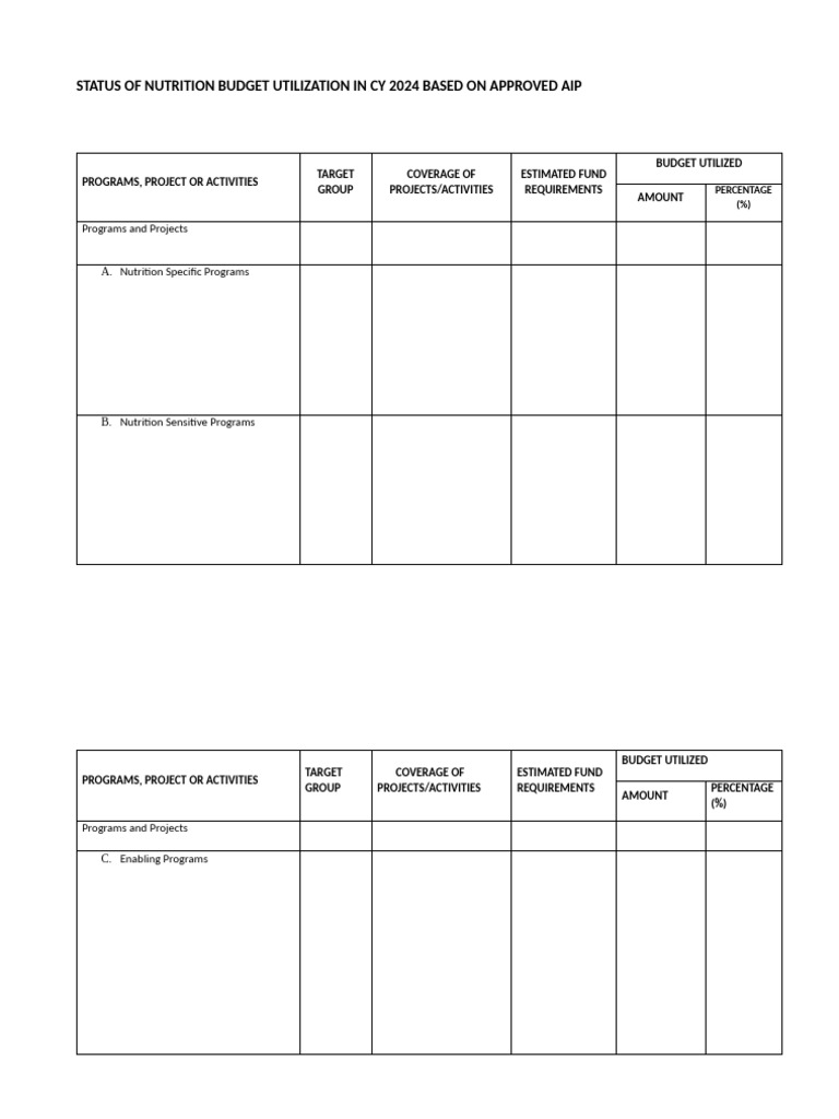 Nutrition Budget Report BNAP 2024 | PDF