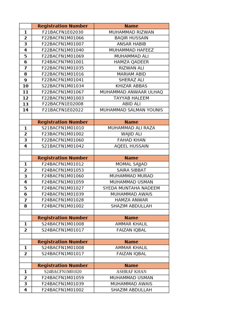 Repeaters List Spring 2025 (14!04!2025) | PDF | Economies | Business