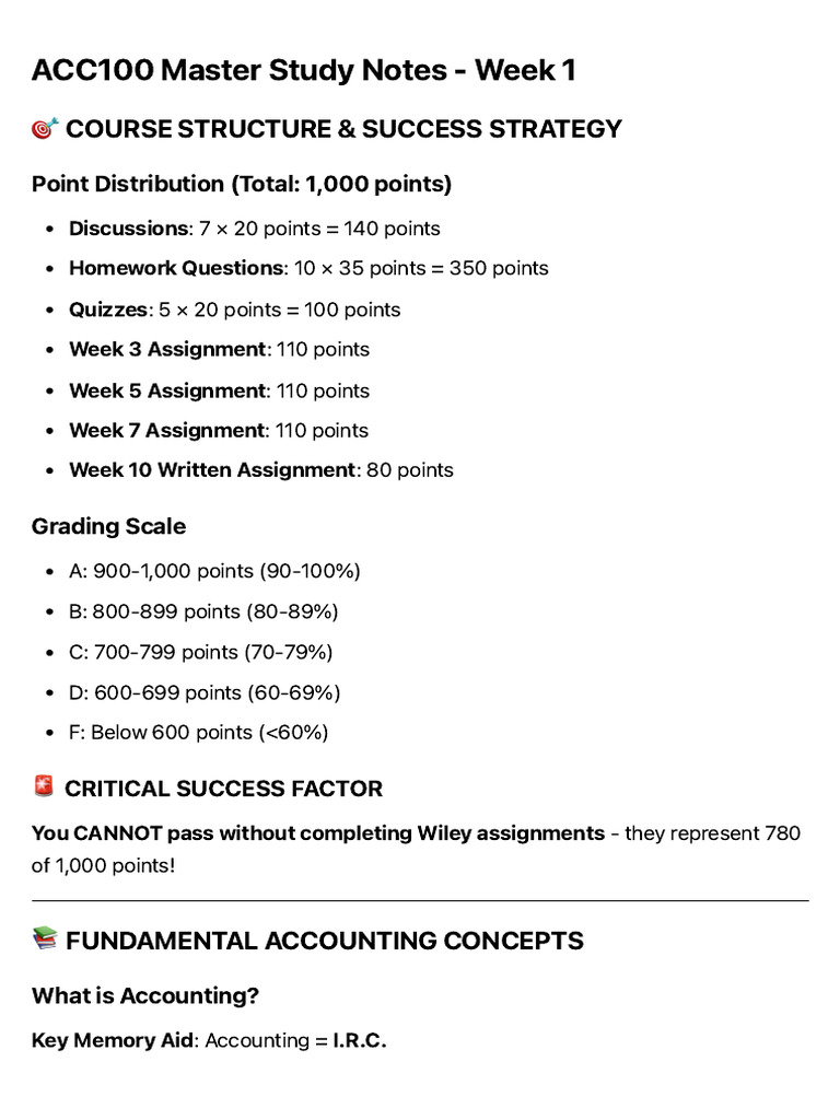 ACC100 Master Study Notes - Week 1 | PDF | Equity (Finance) | Balance Sheet