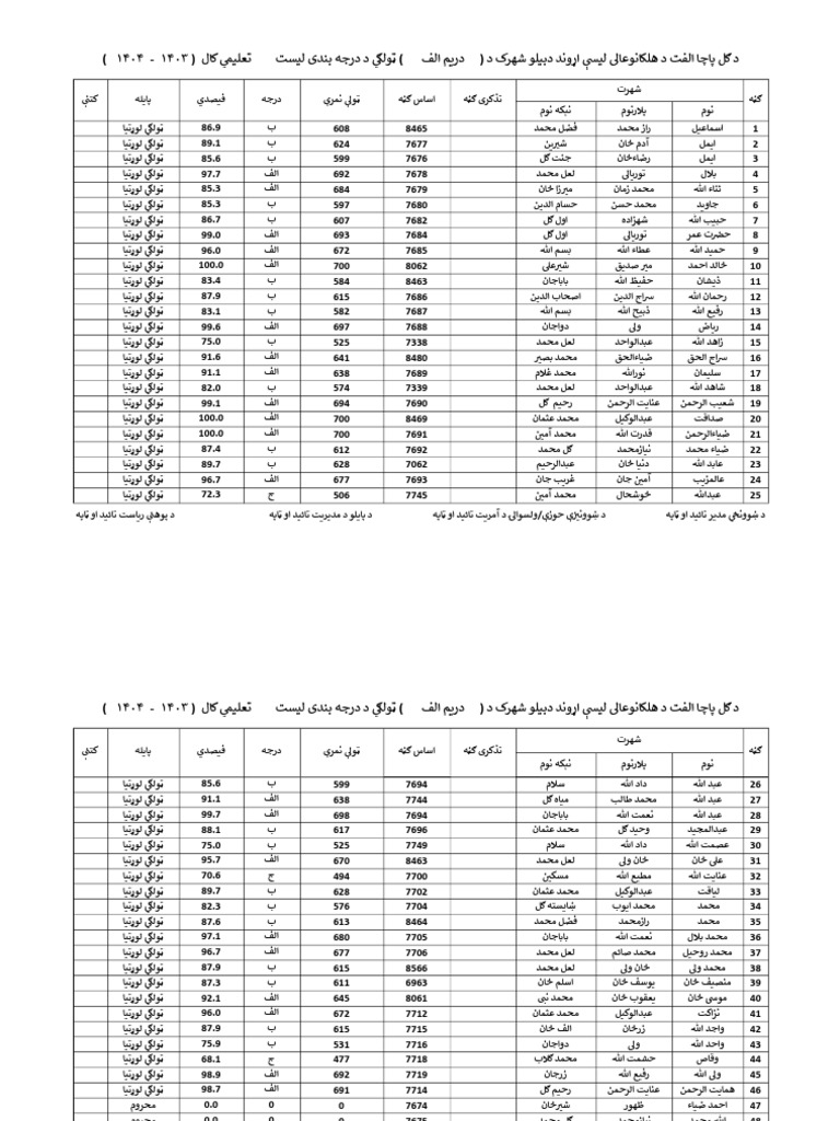 Saifullah 3rd | PDF