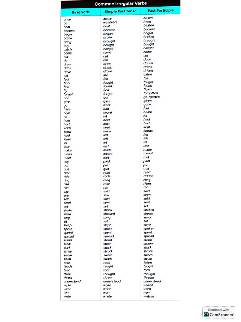 Common Irregular Verbs | PDF