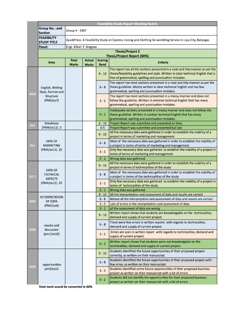 Rubrics Fs2 Maam Aileen | PDF