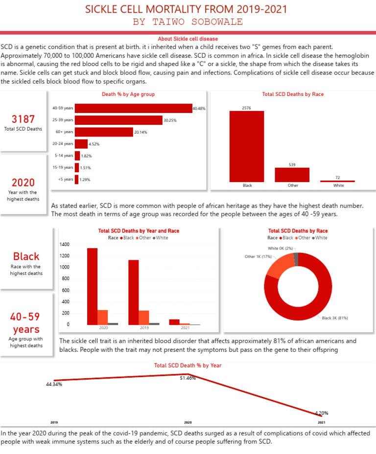 Sickle Cell Mortality Trends 2019-2021 | PDF | Vertebrates | Human ...