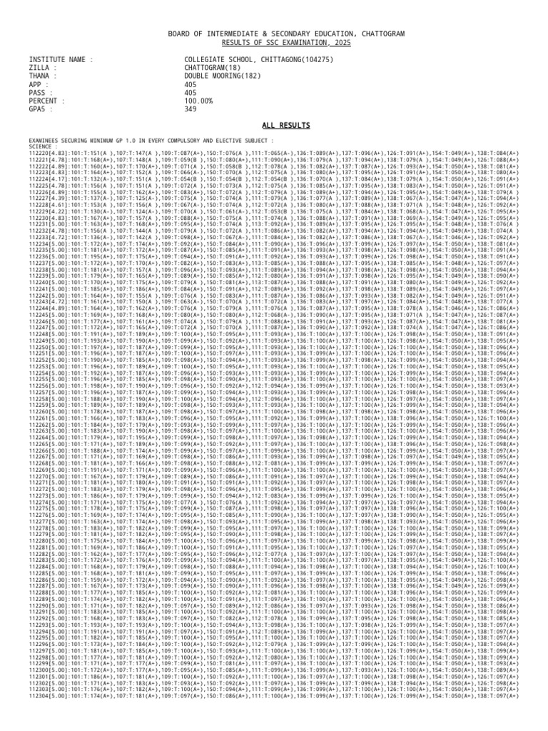 Chattogram Board Result | PDF