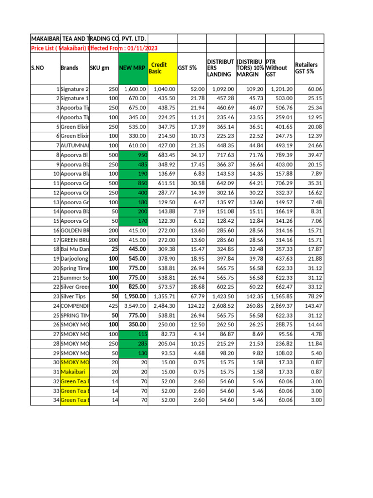 Makaibari Tea Price List 2023 | PDF | Tea | Hot Drinks