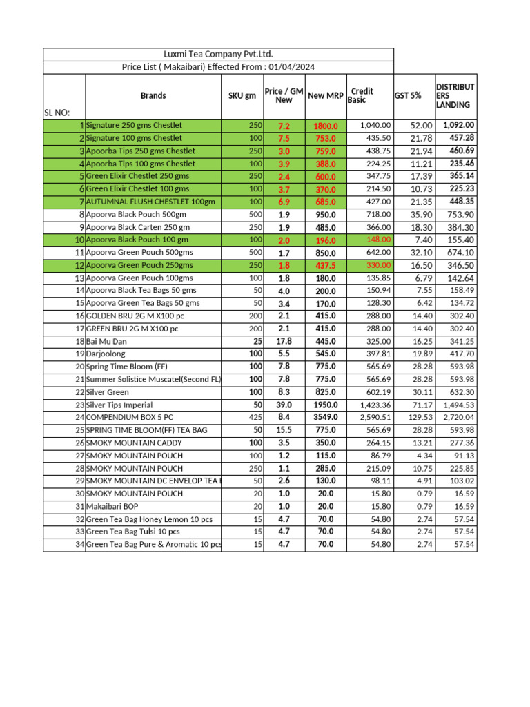 Makaibari Tea Price List 2024 | PDF | Drink | Tea