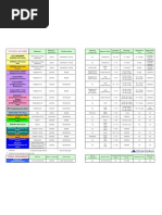 Sutures Comparison Chart | PDF | Surgical Suture | Chemical Substances