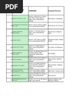 Dahej Company Contact List 2023 | PDF