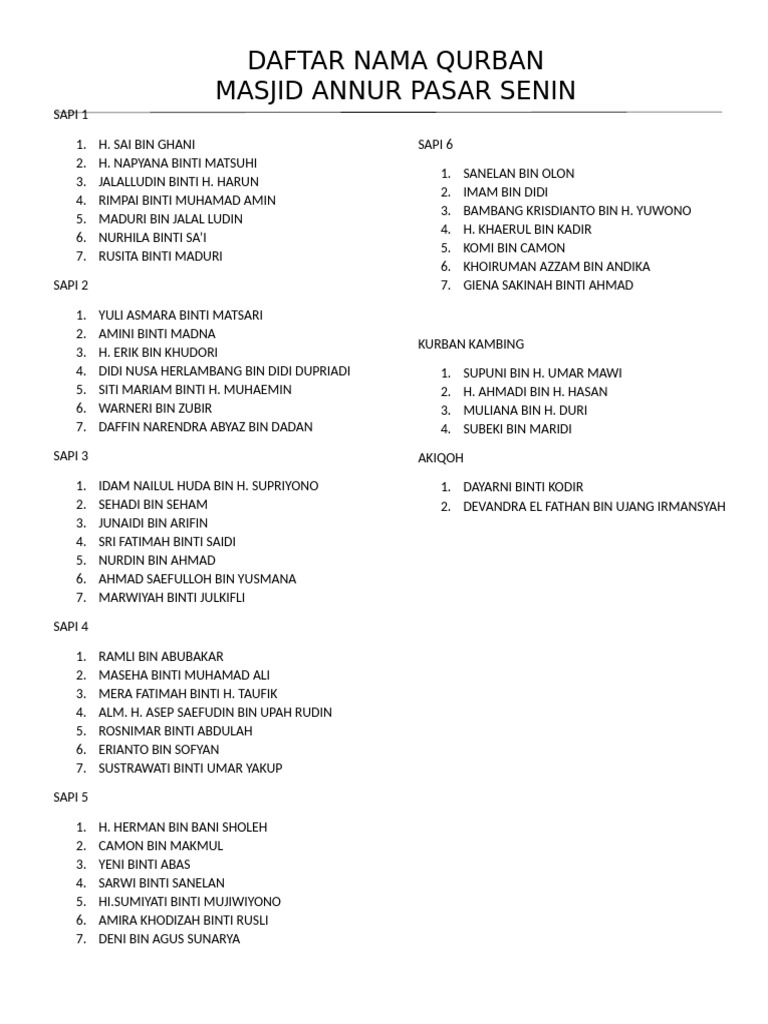 Kurban Masjid Annur | PDF