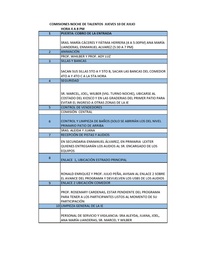 Comisiones Tarde de Talentos 2025 | PDF